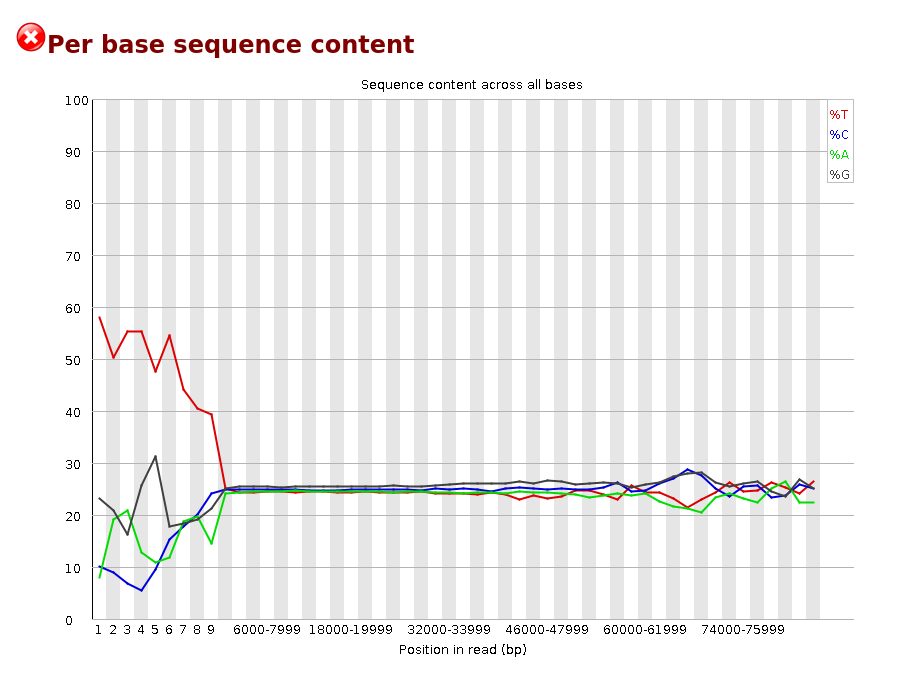 2.1 Sequencing QC
