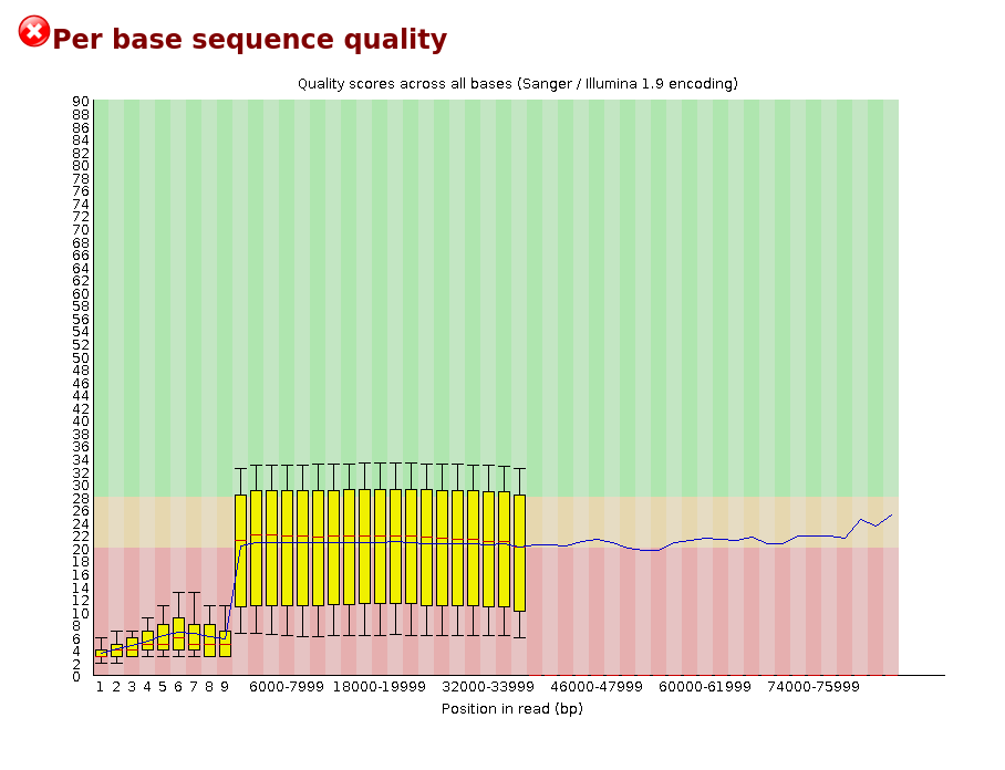 2.1 Sequencing QC
